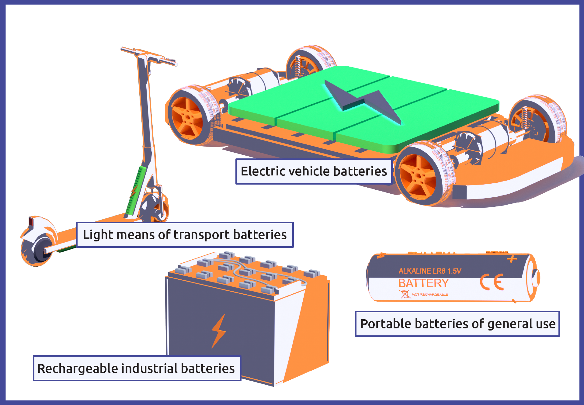 Electrochemical performance and durability parameters of batteries ... Electrochemical performance and durability parameters of batteries ...